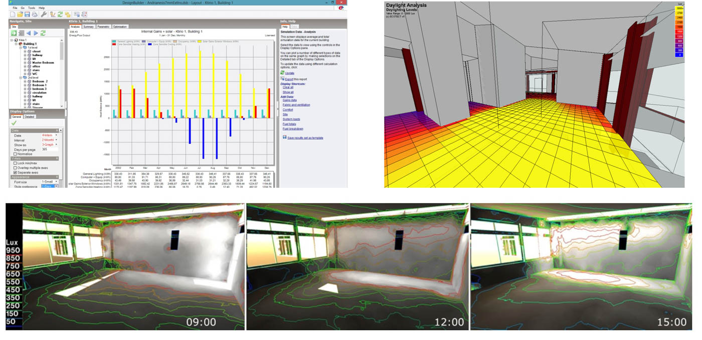 6D BIM - Energy Analysis & Sustainability